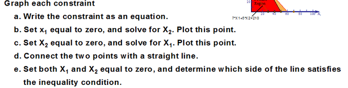 Solved Graph each constraint a. Write the constraint as an | Chegg.com