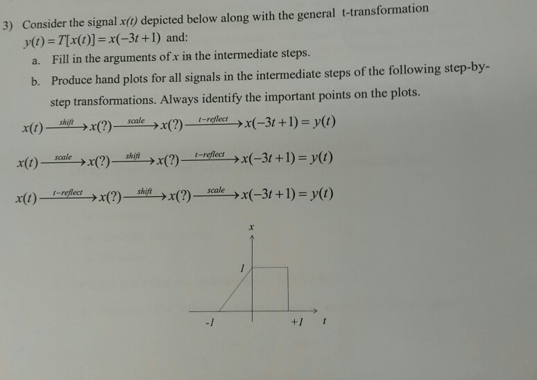 Solved Consider the signal x() depicted below along with the | Chegg.com