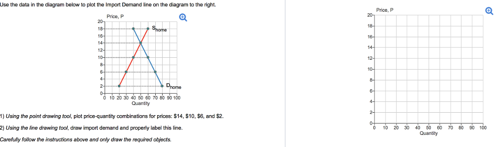 Solved Use the data in the diagram below to plot the Import | Chegg.com
