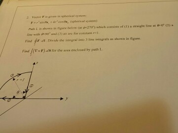Vector F is given in spherical system. | Chegg.com