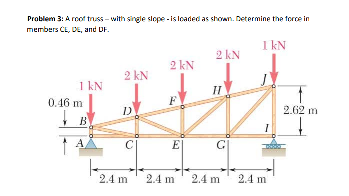Solved Problem 3: A roof truss-with single slope is loaded | Chegg.com