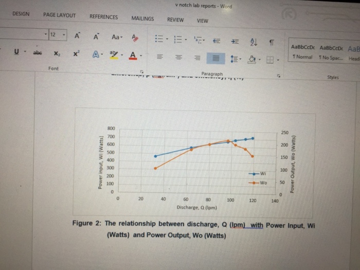 Solved Based on the graph obtained from the centrifugal | Chegg.com