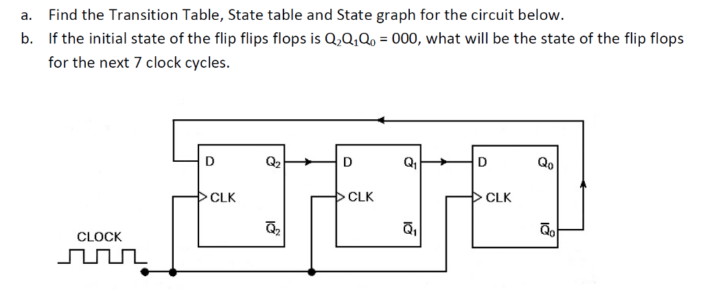 Solved Find the Transition Table, State table and State | Chegg.com