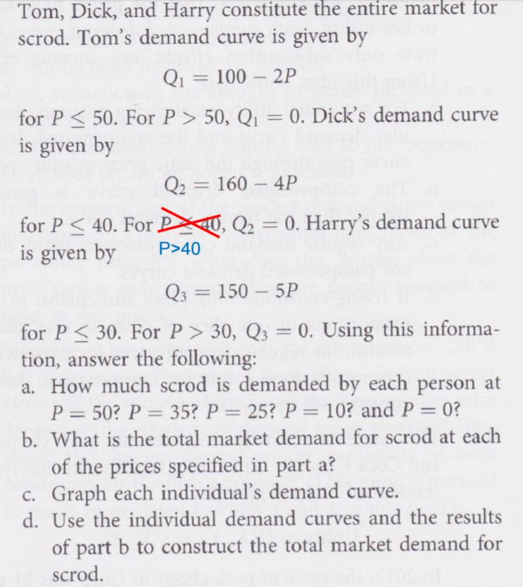 Solved Tom, Dick, and Harry constitute the entire market for | Chegg.com