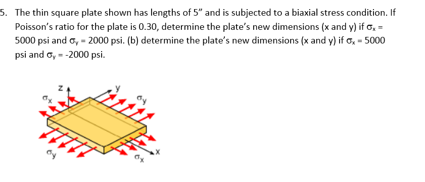 Solved S. The thin square plate shown has lengths of 5" and | Chegg.com