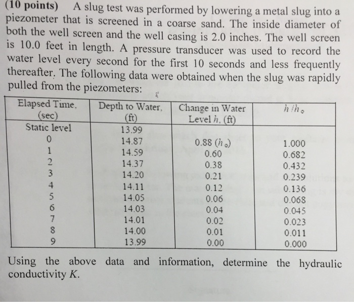 Solved A slug test was performed by lowering a metal slug | Chegg.com