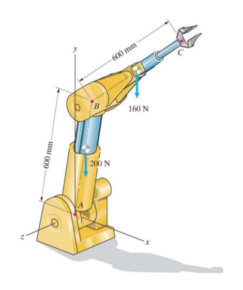 Solved The robotic arm manipulator in the figure below is | Chegg.com