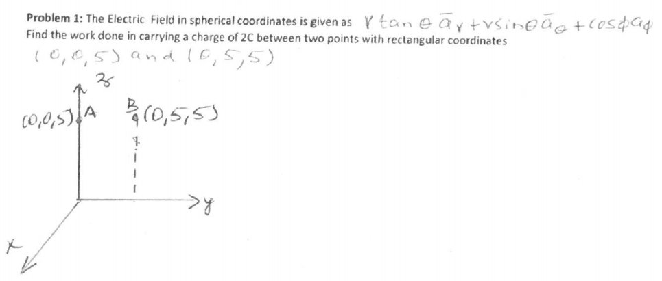 Solved Problem 1: The Electric Field in spherical | Chegg.com