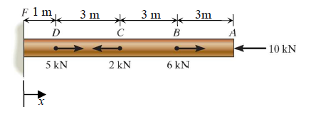 Solved Determine the internal force along the bar as a | Chegg.com