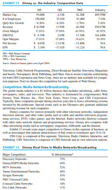 Solved Read the Walt Disney Company-2009 case and analyze | Chegg.com