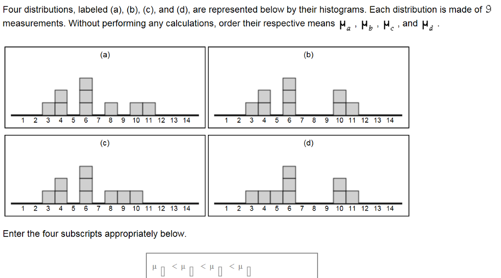 Solved Four distributions, labeled (a), (b), (c), and (d), | Chegg.com