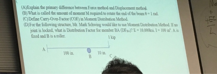 Solved Explain the primary difference between Force method | Chegg.com
