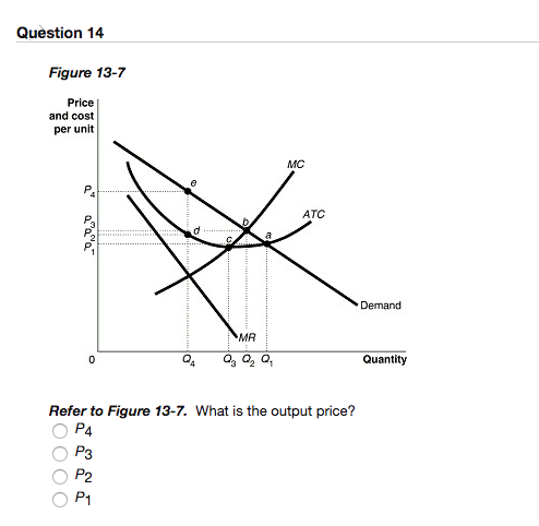 Solved Refer to Figure 13-7. What is the output price? | Chegg.com