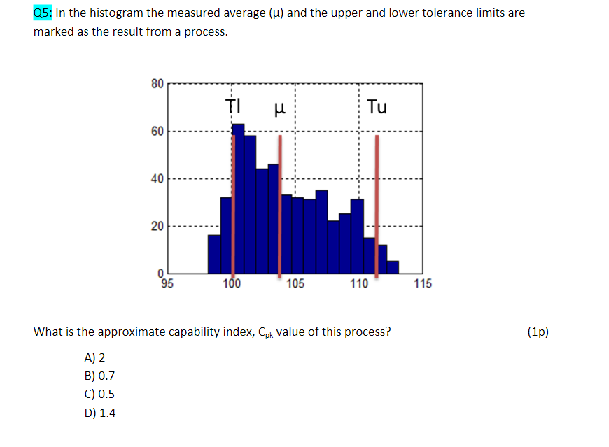 Solved QS, in the histogram the measured average (?) and the | Chegg.com