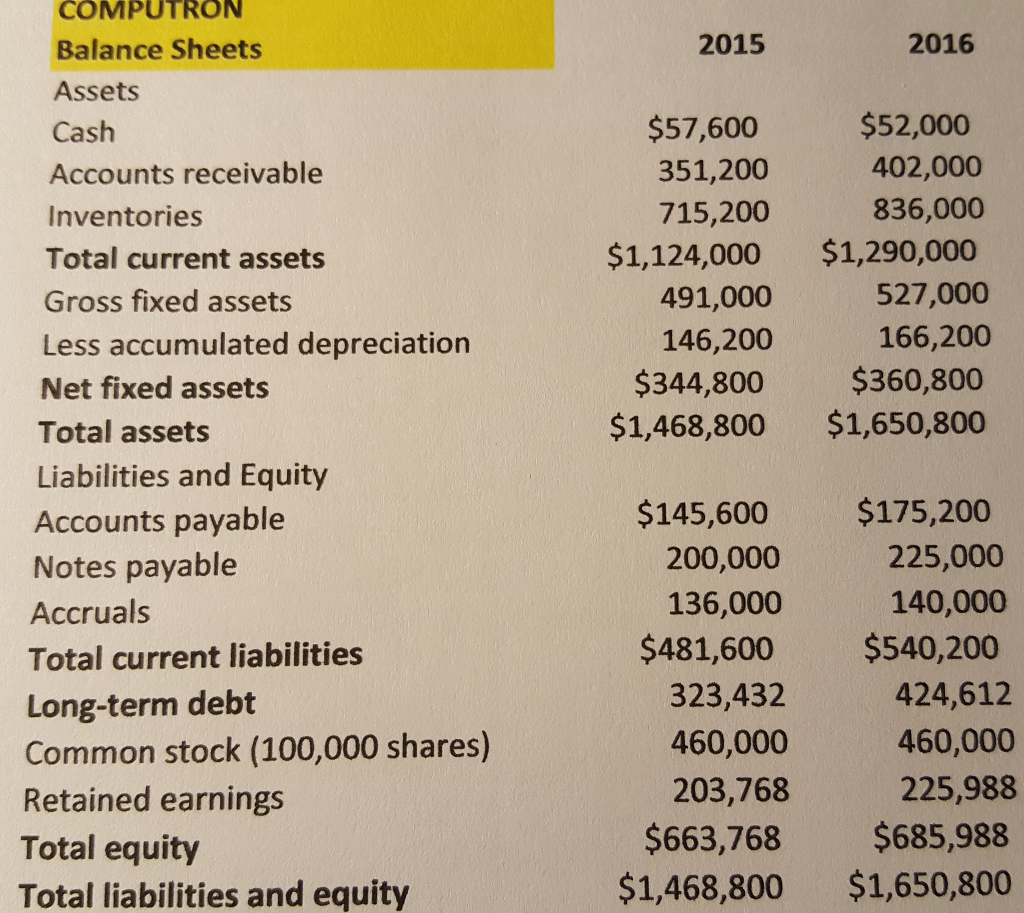 Solved Intructions: COMPUTRON Case 1. Calculate the | Chegg.com