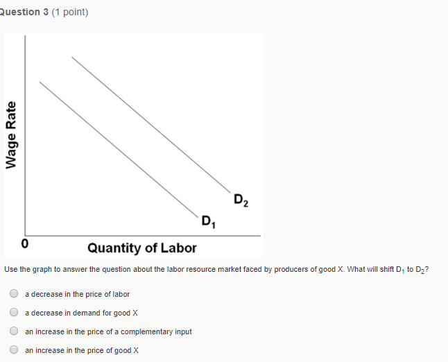 Solved Question 3 (1 point) Quantity of Labor Use the graph | Chegg.com