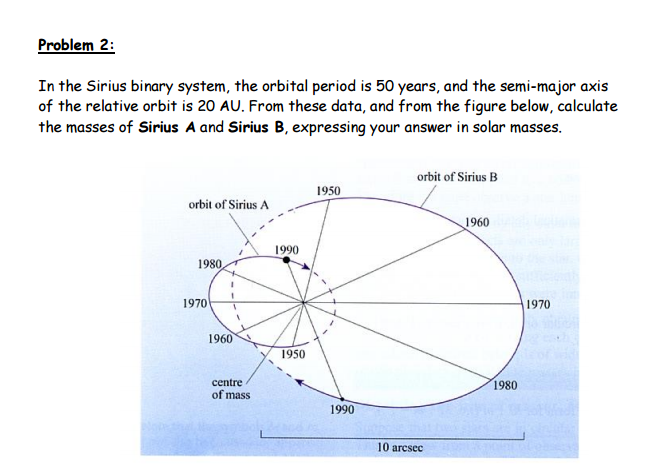Solved In the Sirius binary system, the orbital period is 50 | Chegg.com