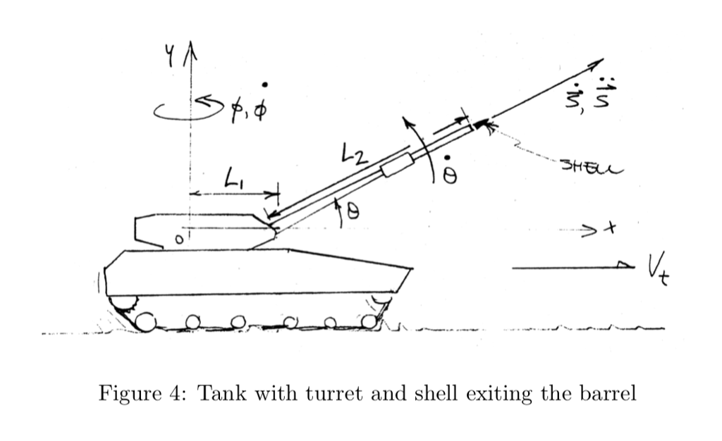 Solved In Fig 4, the turret on a tank is rotating about the | Chegg.com
