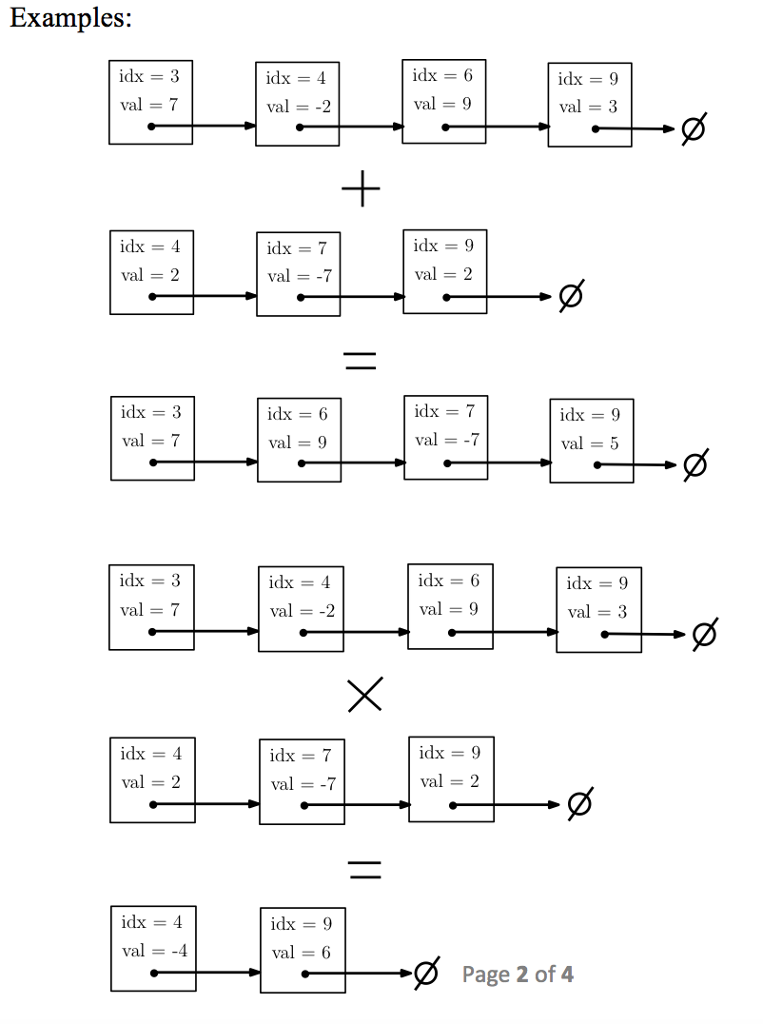 Solved Examples Idx 3 Val 7 Idx 6 Val 9 Idx 9 Val