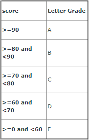Solved C++ Programming, Visual Studio - Please help write | Chegg.com
