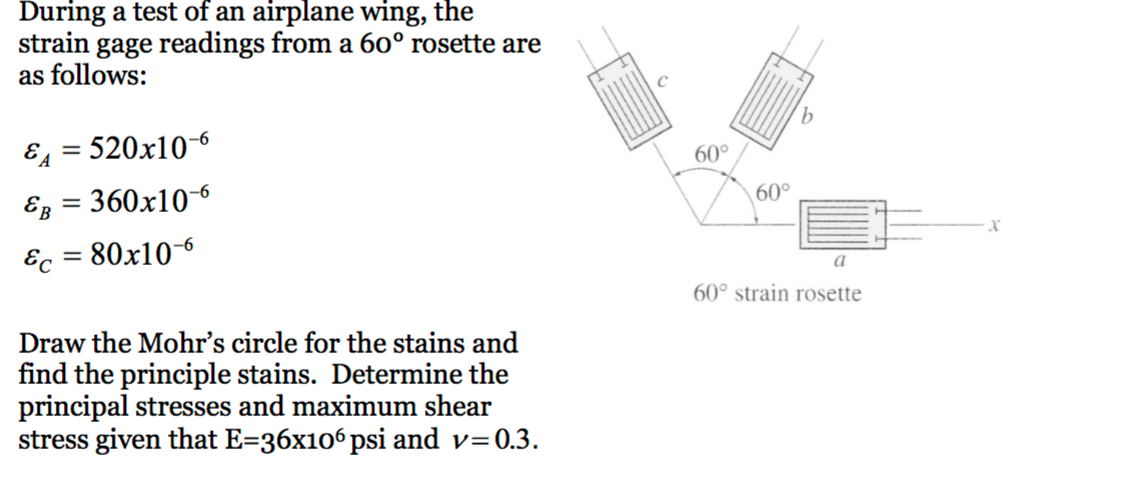 Solved During a test of an airplane wing, the strain gage | Chegg.com