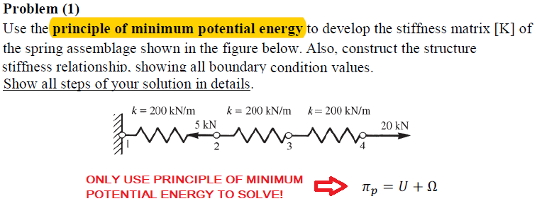Solved Problem (1) Use the principle of minimum potential | Chegg.com