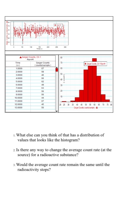 Solved physics lab questions .. 1-3. questions with graphs | Chegg.com