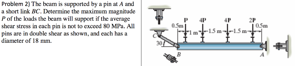 Solved Problem 2) The beam is supported by a pin at A and a | Chegg.com