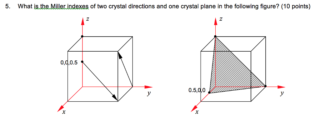 Solved What is the Miller indexes of two crystal directions | Chegg.com