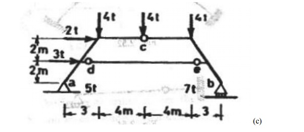 Solved Check the stability and determinacy (externally and | Chegg.com