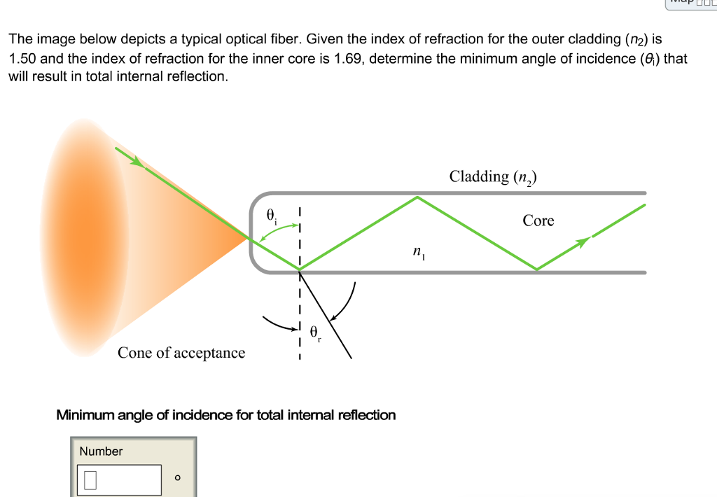 Solved The image below depicts a typical optical fiber. | Chegg.com