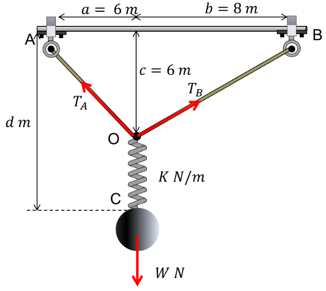 Solved Weight W is supported by spring OC, which is attached | Chegg.com