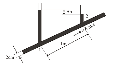 Solved Glycerine at 20 degrees C flows at 0.6 m/s in the 2 | Chegg.com