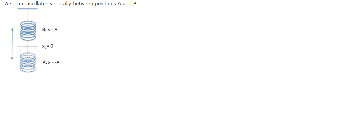Solved A spring oscillates vertically between positions A | Chegg.com