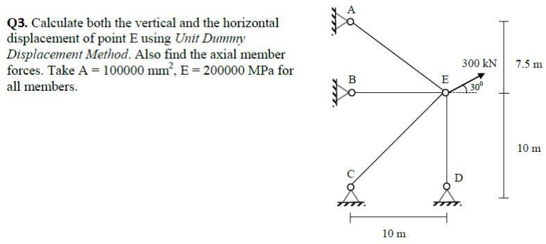 Q3. Calculate both the vertical and the horizontal | Chegg.com