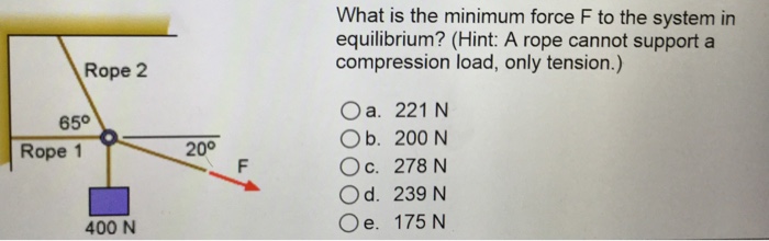 Solved what is the minimum force F to the system in | Chegg.com