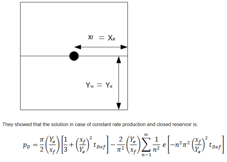 Solved From Wattenbarger Governing equation i would like to | Chegg.com