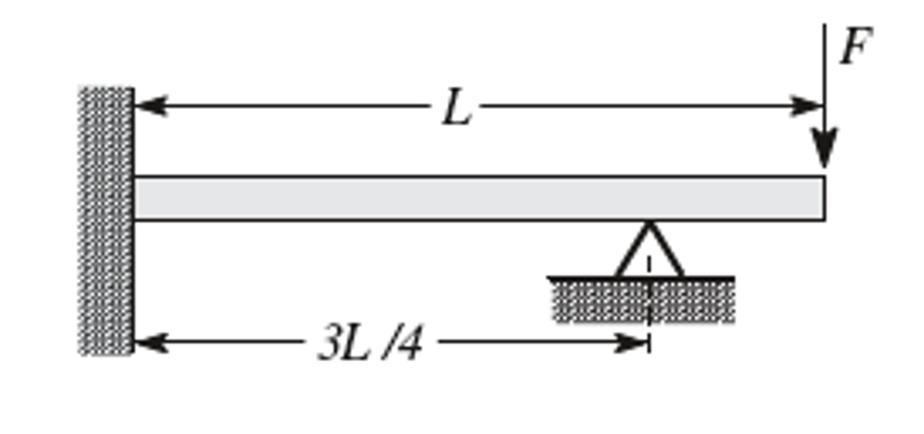 Solved Figure shows a beamof length L and flexural rigidity | Chegg.com