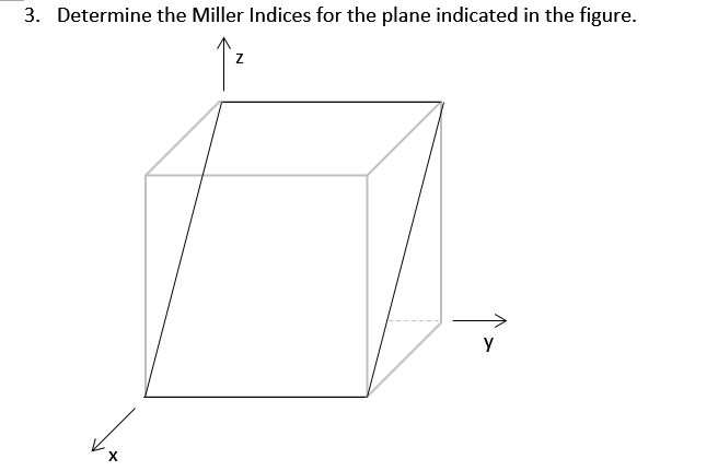 Solved Determine the Miller Indices for the plane indicated | Chegg.com