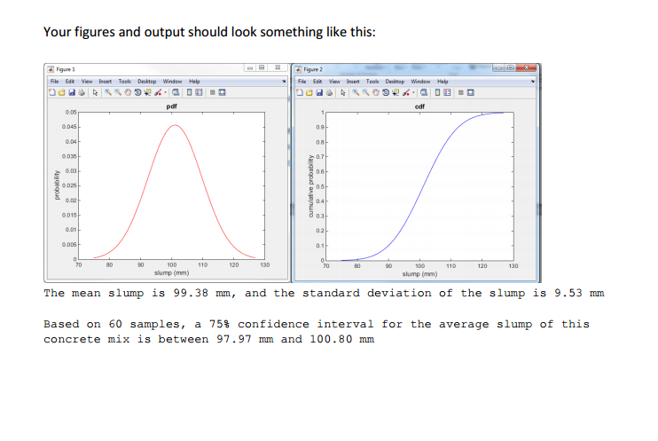 Solved 4 Figure 1: How to do a slump test Assignment: You | Chegg.com