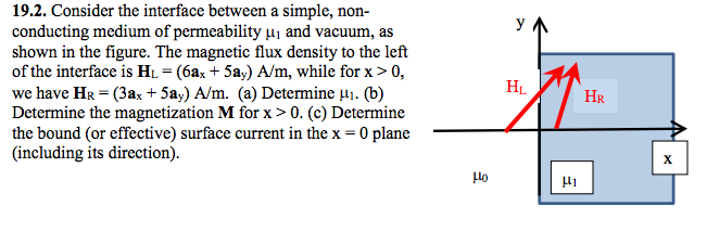 Solved 19.2. Consider the interface between a simple, non- | Chegg.com