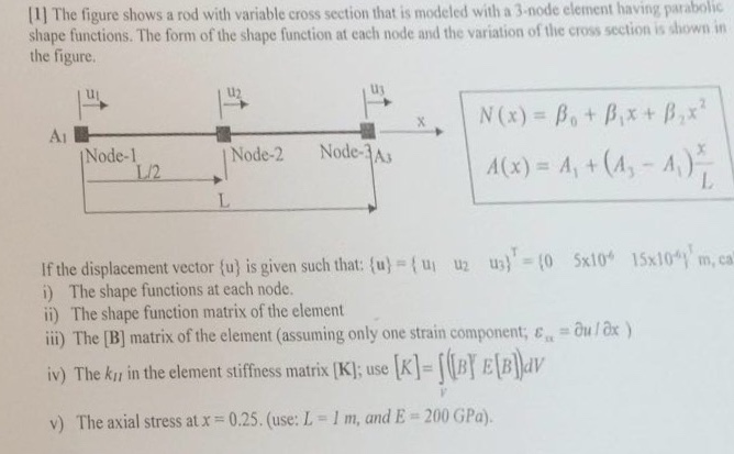 Solved The Figure Shows A Rod With Variable Cross Section 
