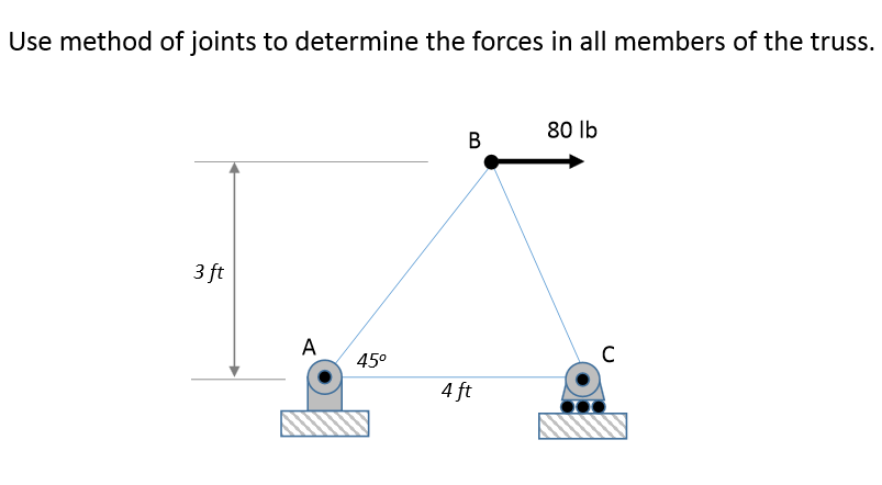 Solved Use method of joints to determine the forces in all | Chegg.com