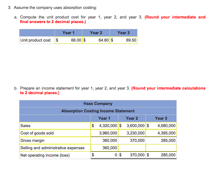 Solved Problem 6-18 Variable and Absorption Costing Unit | Chegg.com