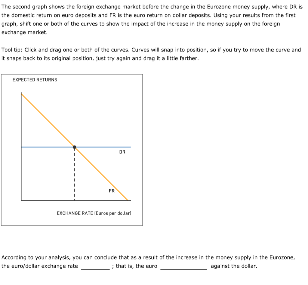 Solved The second graph shows the foreign exchange market | Chegg.com