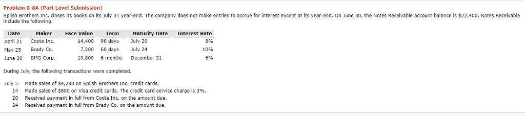 Solved Problem 8-8A (Part Level Submission) Splish Brothers | Chegg.com