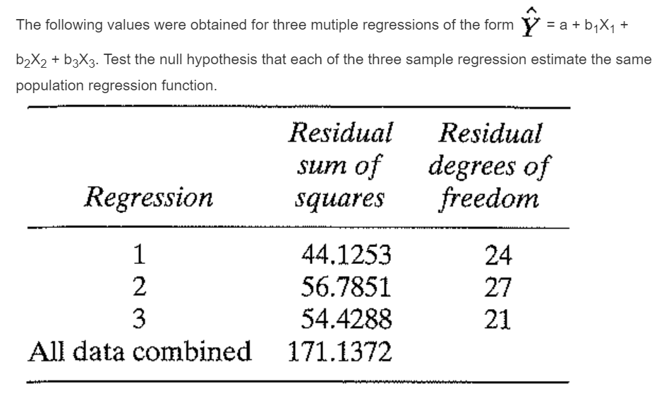 Solved Y A Bx The Following Values Were Obtained For Chegg solved-y-a-bx-the-following-values-were-obtained-for-chegg
