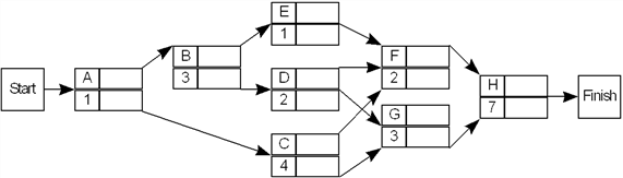 Solved 2. Consider the following PERT/CPM network with | Chegg.com