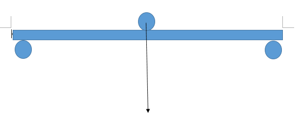Solved a 3-point load bending test has been shown in the | Chegg.com