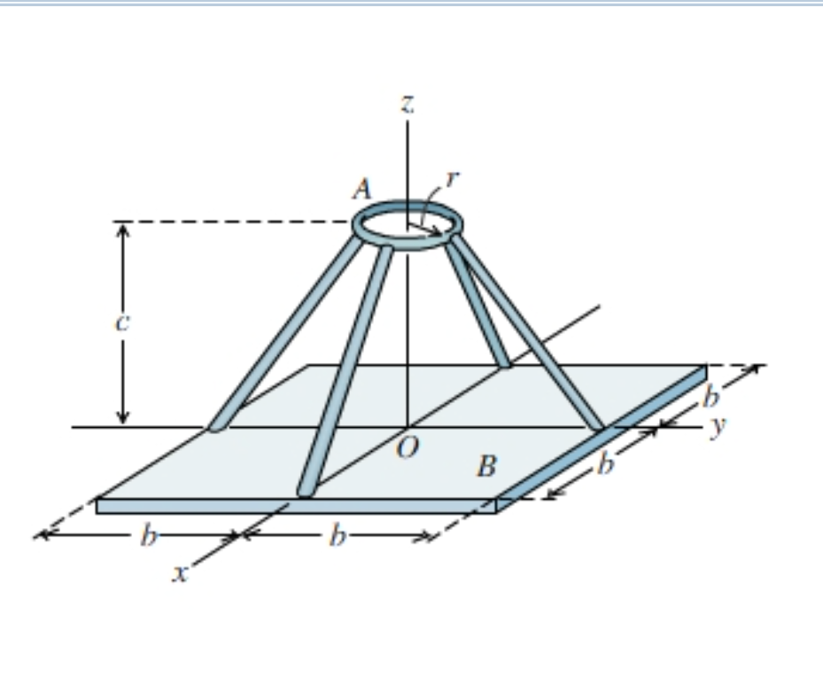 Determine Ix , Iy , and Iz , the moments of inertia | Chegg.com